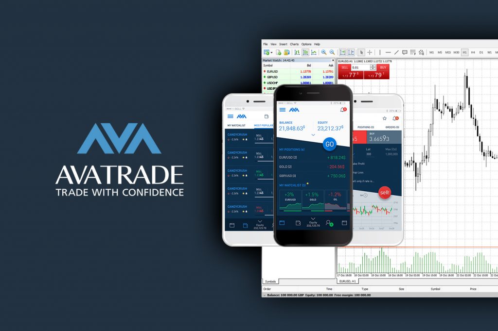 Beginner’s Guide to AVATrade Review 2020 - Coinmes