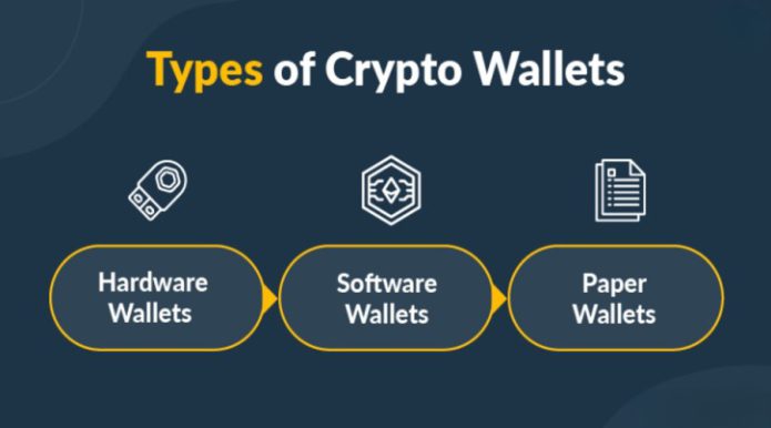 The Impact of Regulation on Crypto Wallets
